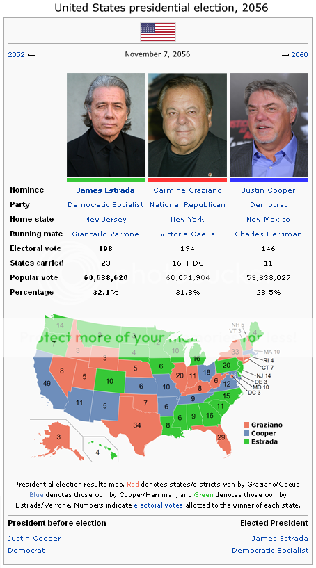 Alternate Wikipedia Infoboxes | Page 36 | alternatehistory.com